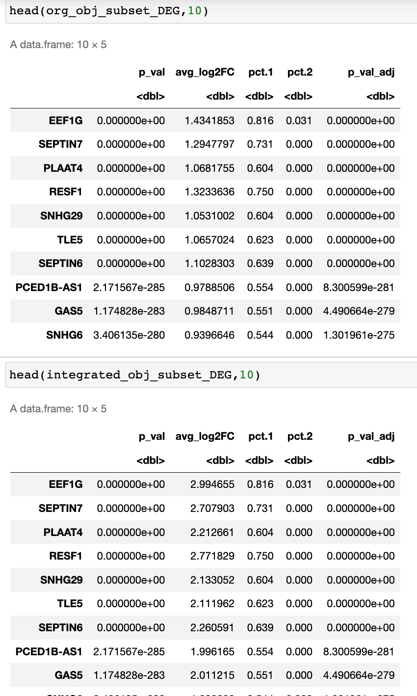 different DEG fold change values between RNA assay of integrated seurat object and original ...