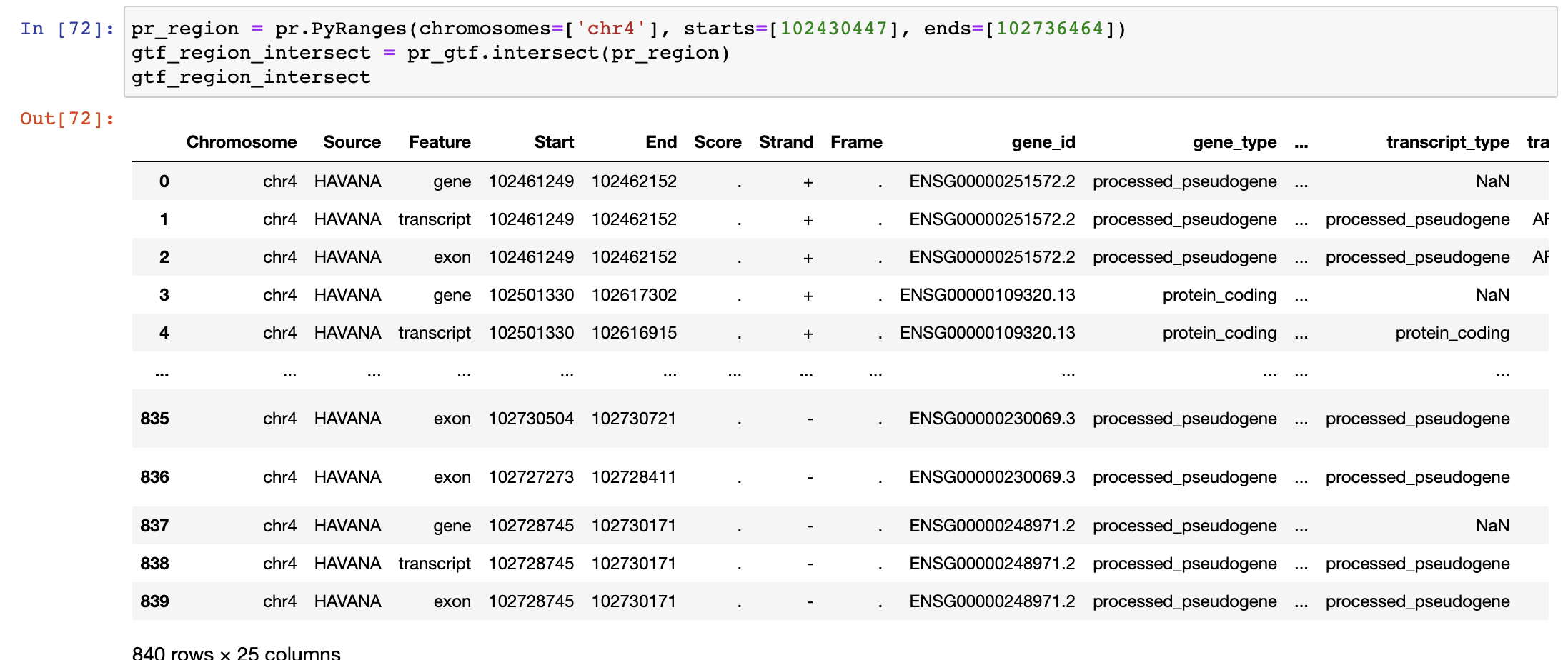 Coverageplot Does Not Show Gene Body Exon Etc · Aertslab Scenicplus 
