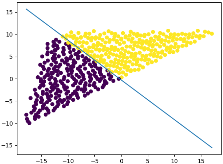 GitHub - Mohamed-512/Binary-Machine-Learning-Classifiers: Ver basic ...
