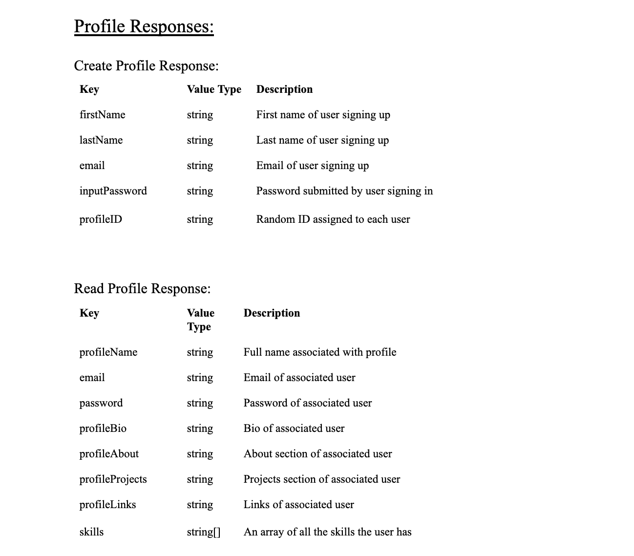 GitHub - ron-arbo/cs326-final-omega: Team Omega Final Project: Aryan Singh, TJ Goldblatt, Ron Arbo