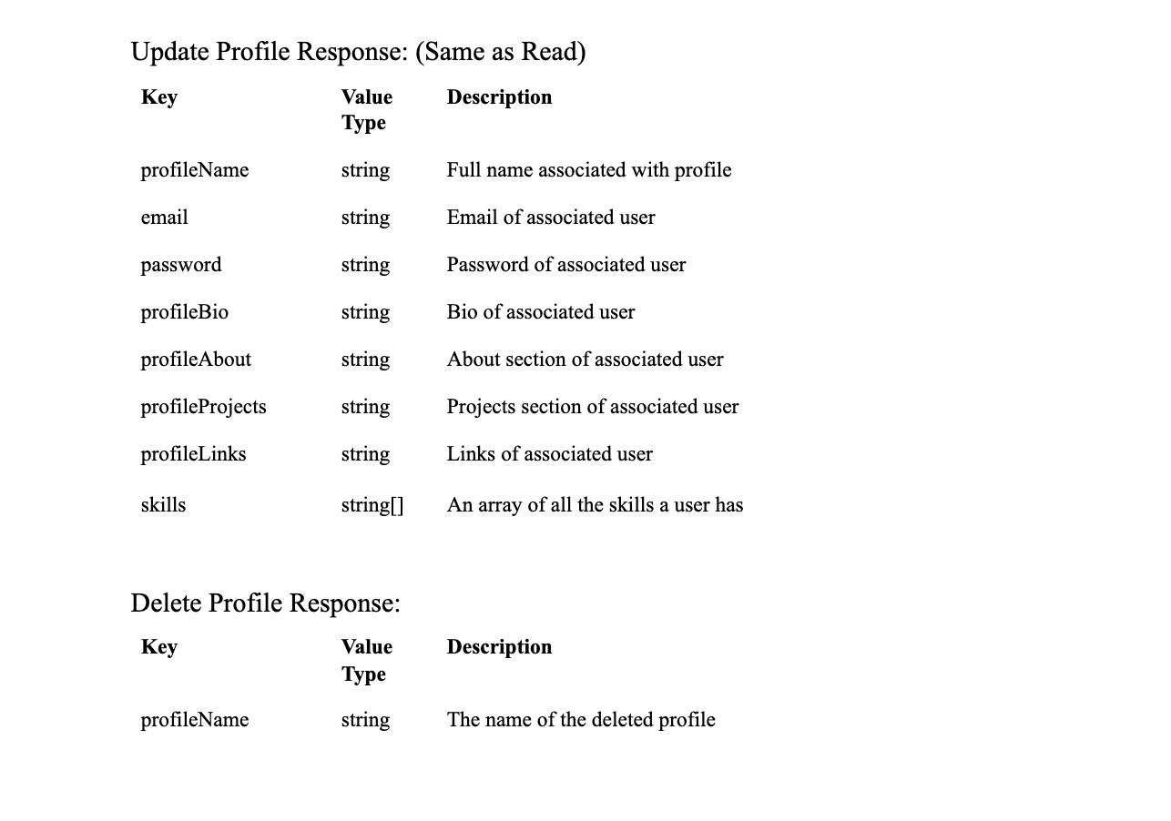 GitHub - ron-arbo/cs326-final-omega: Team Omega Final Project: Aryan ...