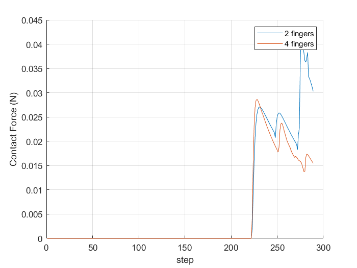 Results different depending on number of joints/bodies in URDF · Issue #4352 · bulletphysics ...