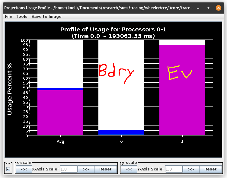CCE parallization · Issue #4531 · sxs-collaboration/spectre · GitHub