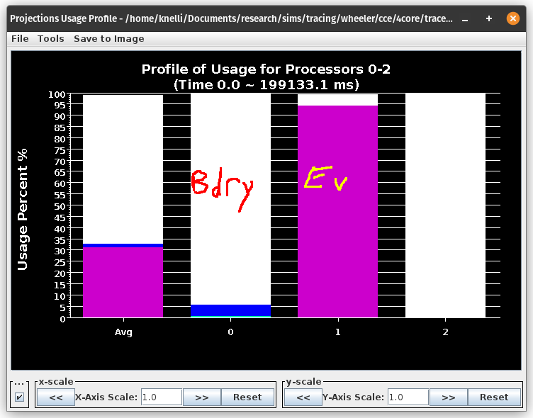 CCE parallization · Issue #4531 · sxs-collaboration/spectre · GitHub