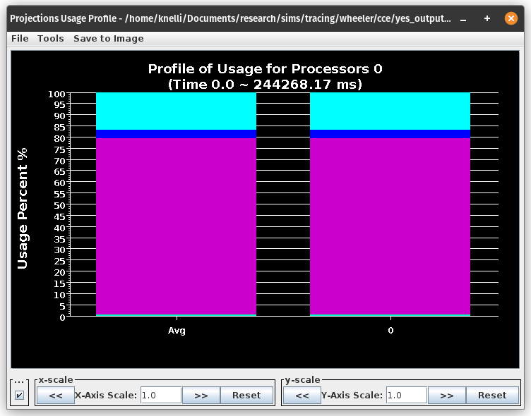 CCE parallization · Issue #4531 · sxs-collaboration/spectre · GitHub