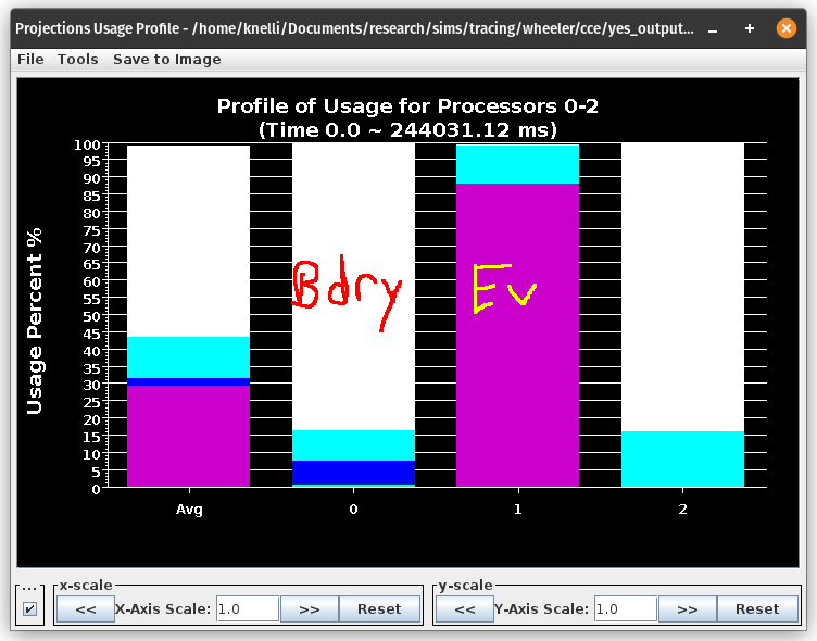 CCE parallization · Issue #4531 · sxs-collaboration/spectre · GitHub