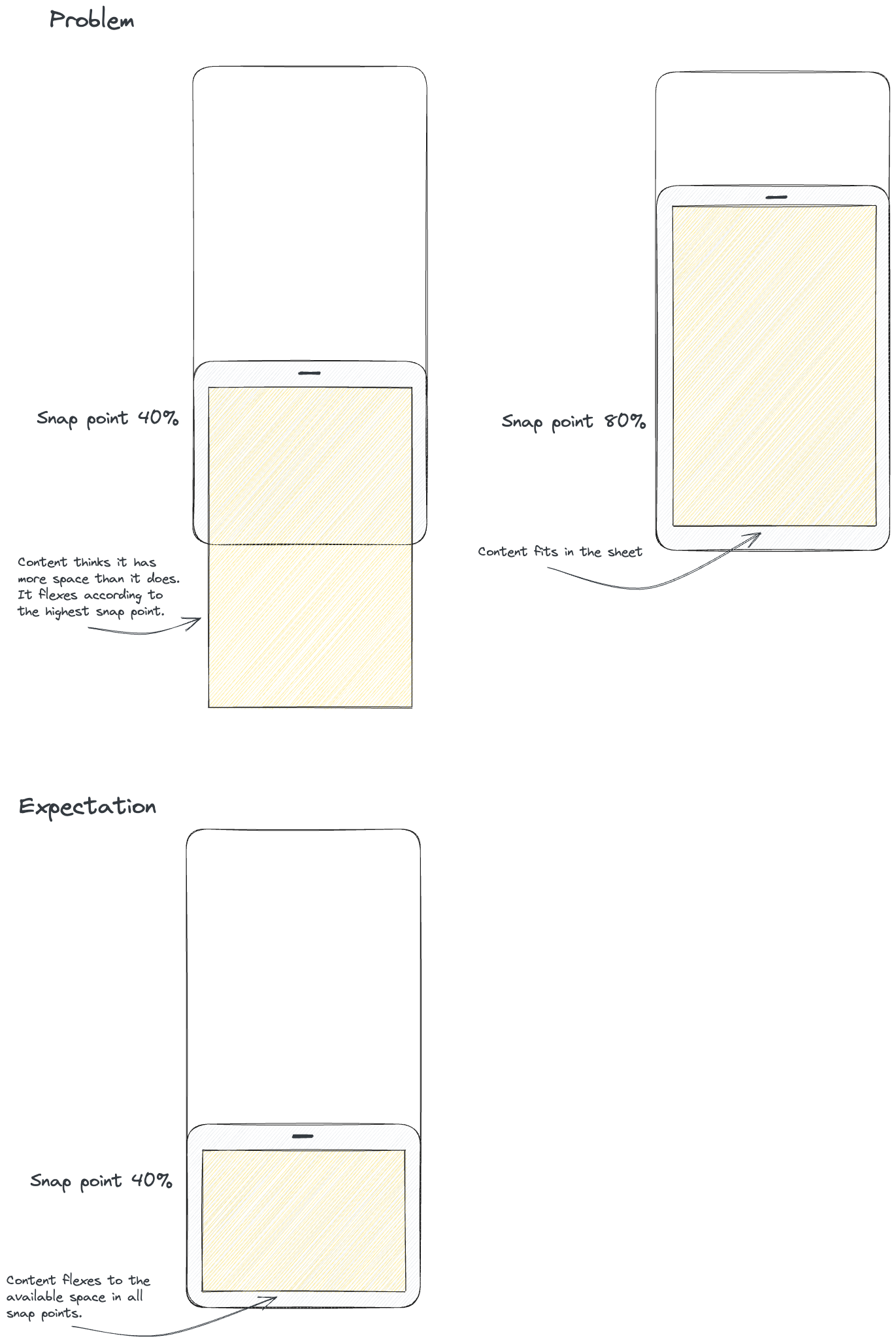 [v4] Content flexes to the highest snap point · Issue #1411 · gorhom/react-native-bottom-sheet ...