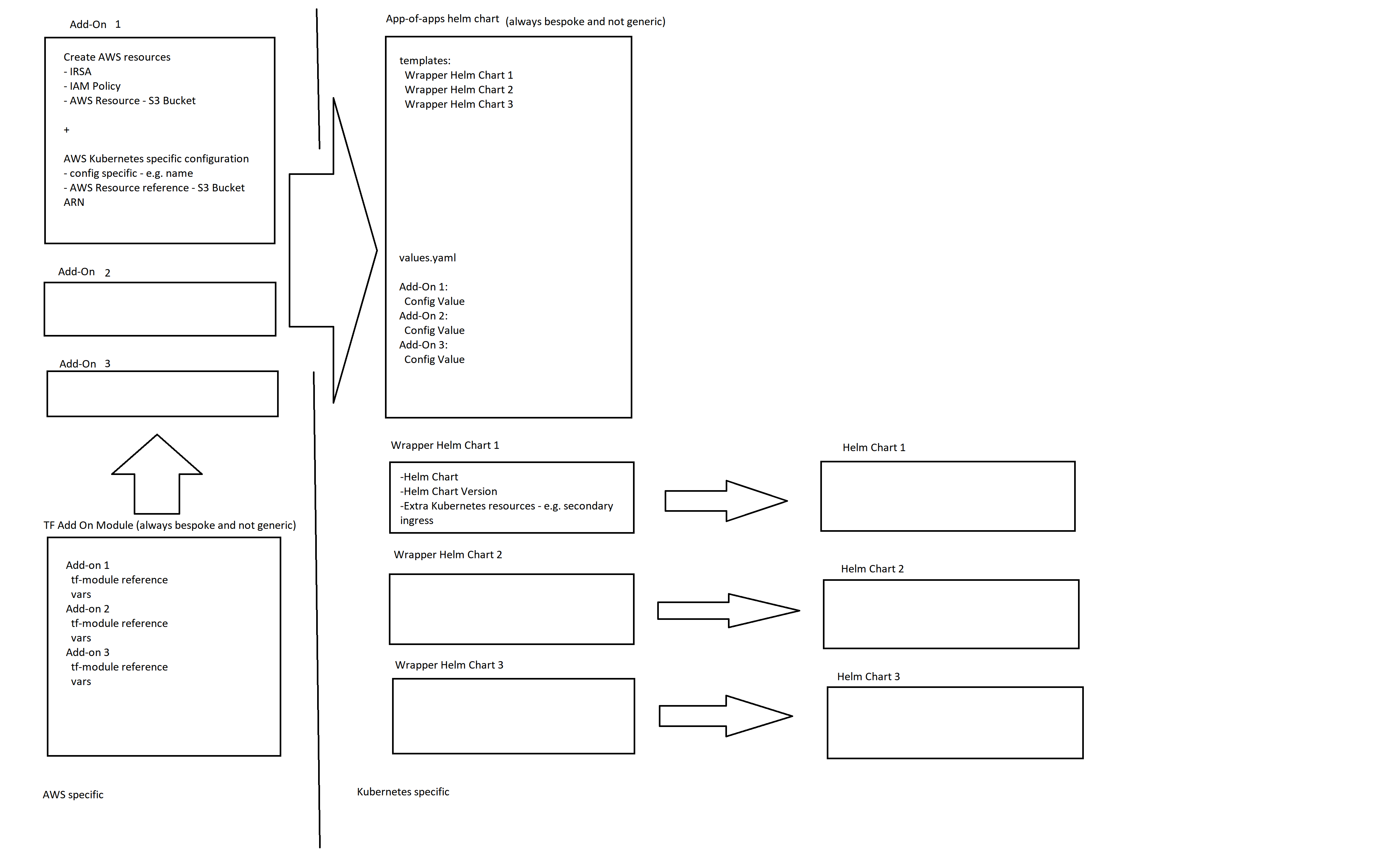 Moving Forward With V5 Of Eks Blueprints · Issue 1421 · Aws Iaterraform Aws Eks Blueprints 