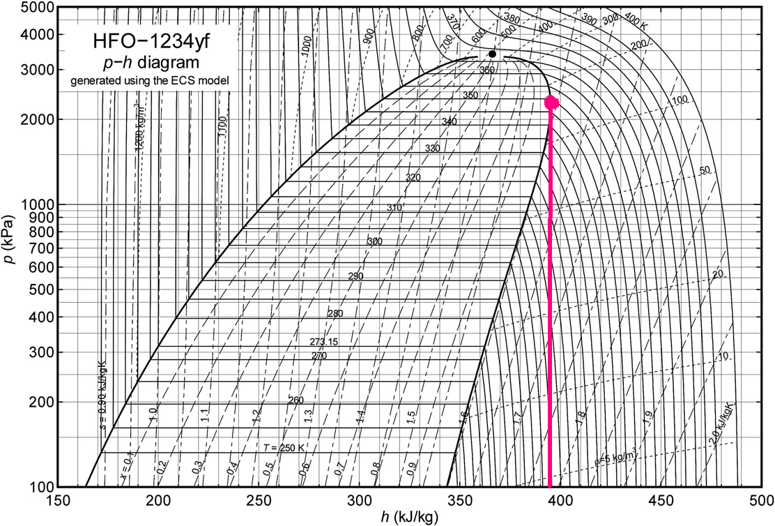 HEMAXX from python wrapper · Issue #163 · usnistgov/REFPROP-wrappers ...