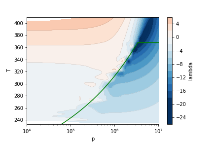 Python wrapper switch model example · Issue #162 · usnistgov/REFPROP-wrappers · GitHub