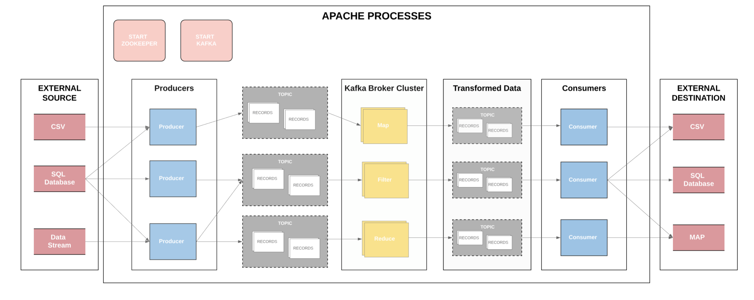GitHub - rejevichb/flowbit: Group Project for DS4300