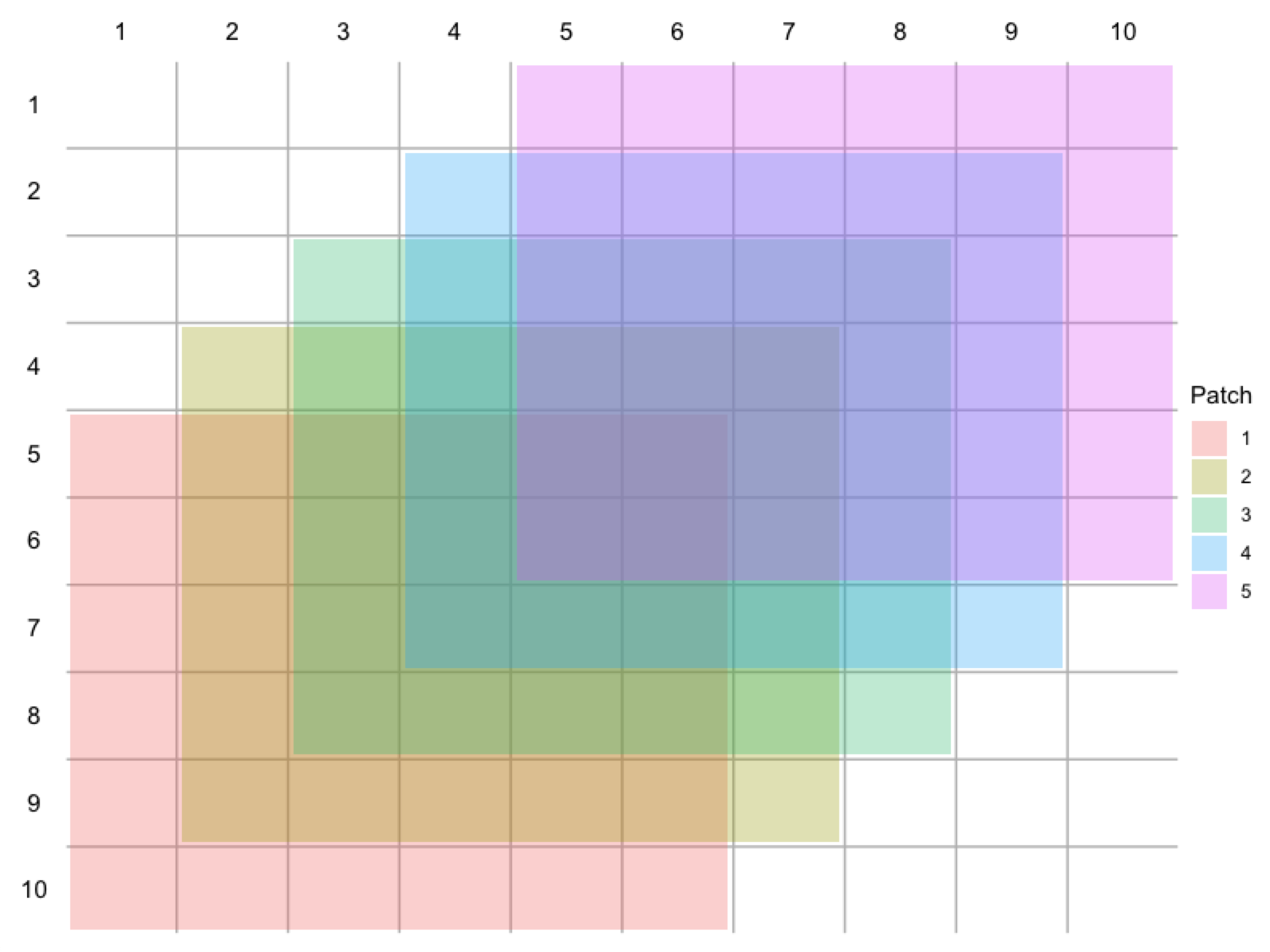 plot_layout() give error size and location when using area() to create a design layout · Issue ...