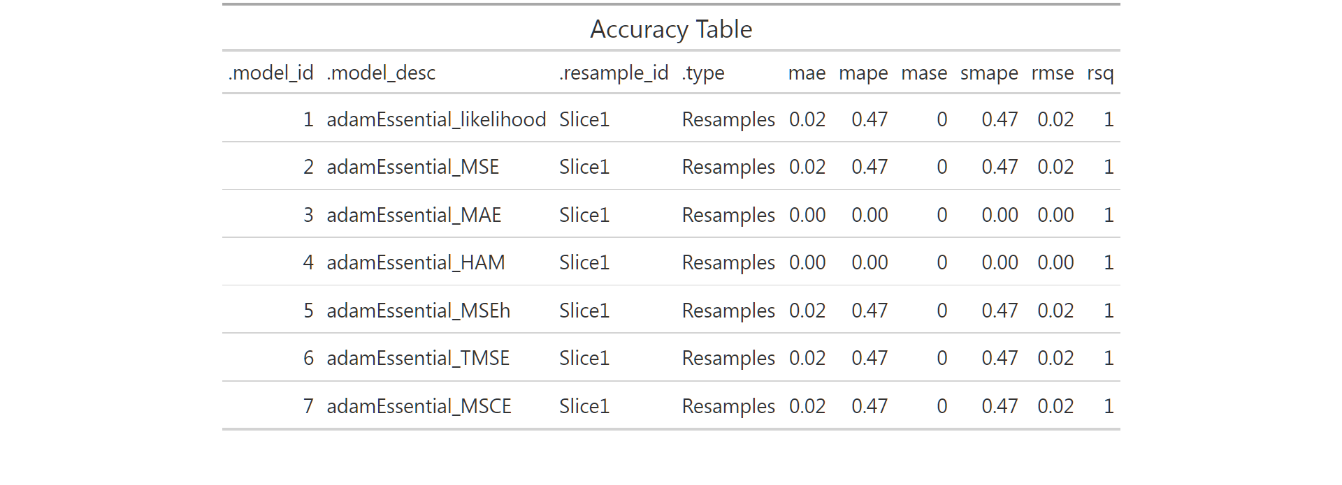 [[hint]] ADAM-Error when calling loss(): Error : 'loss' is not an exported object from ...