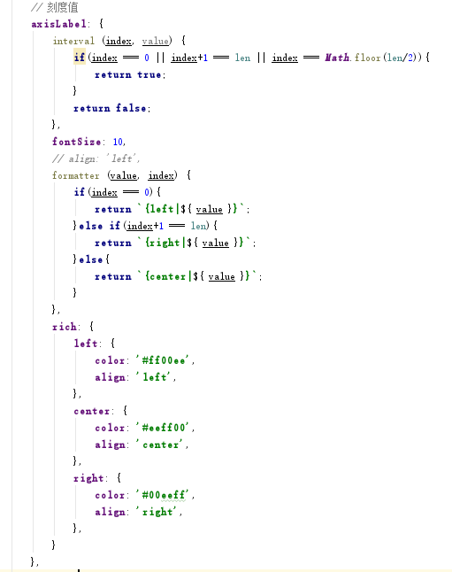 Echarts配置项axislabel下的富文本项的align属性无效 · Issue 337 · Ecomfeecharts For Weixin · Github