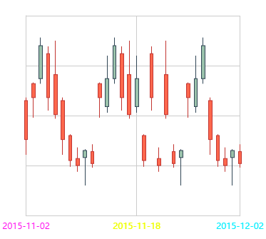 echarts配置项axisLabel下的富文本项的align属性无效 · Issue #337 · ecomfe/echarts-for-weixin · GitHub