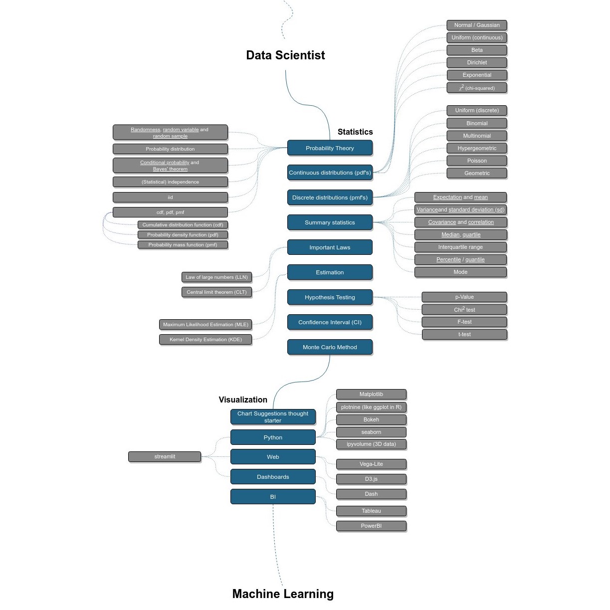 GitHub - HerculesVirus/Data-Science