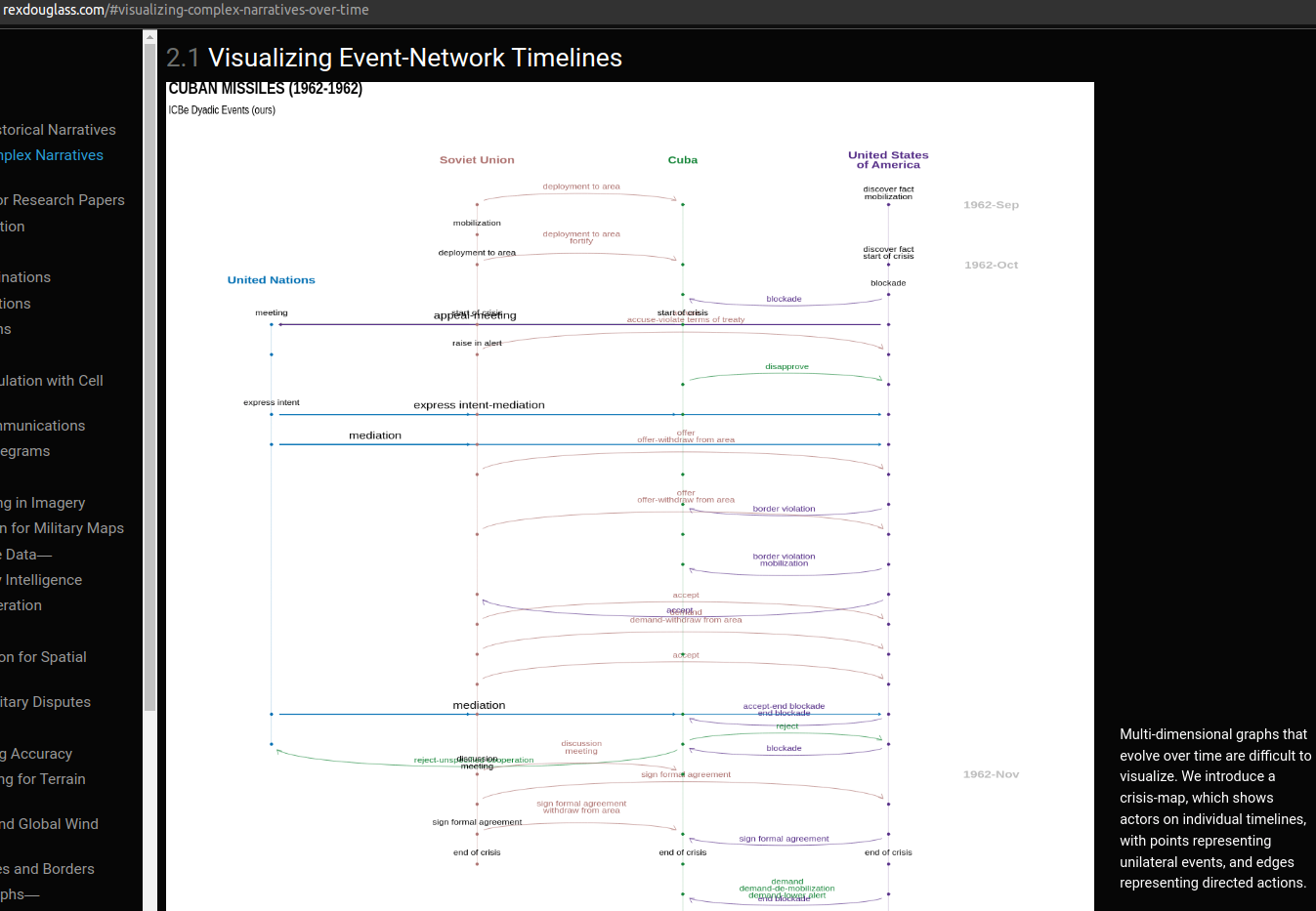 Column Margin Misplacement In Panel Tabset · Issue 3280 · Quarto Dev Quarto Cli · Github