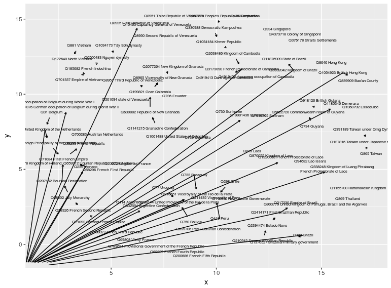 Extra edges drawn when using label_rect() with tree layout · Issue #70 · thomasp85/ggraph · GitHub