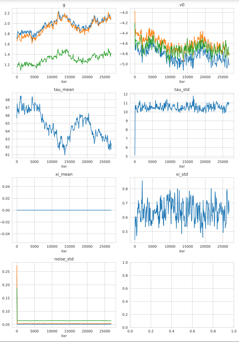 Question regarding the convergence of the model in the beginner ...