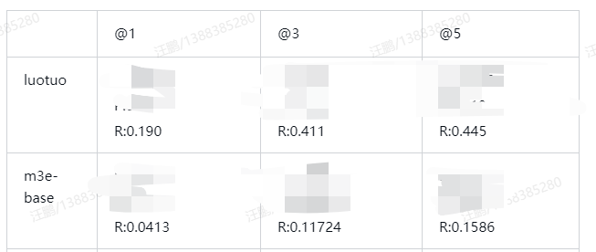 m3e有什么特别的改进吗？ · Issue #22 · wangyuxinwhy/uniem · GitHub