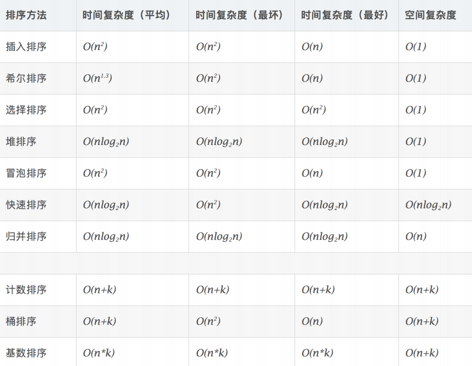 【041-Week 07】学习总结 · Issue #1133 · algorithm004-01/algorithm004-01 · GitHub