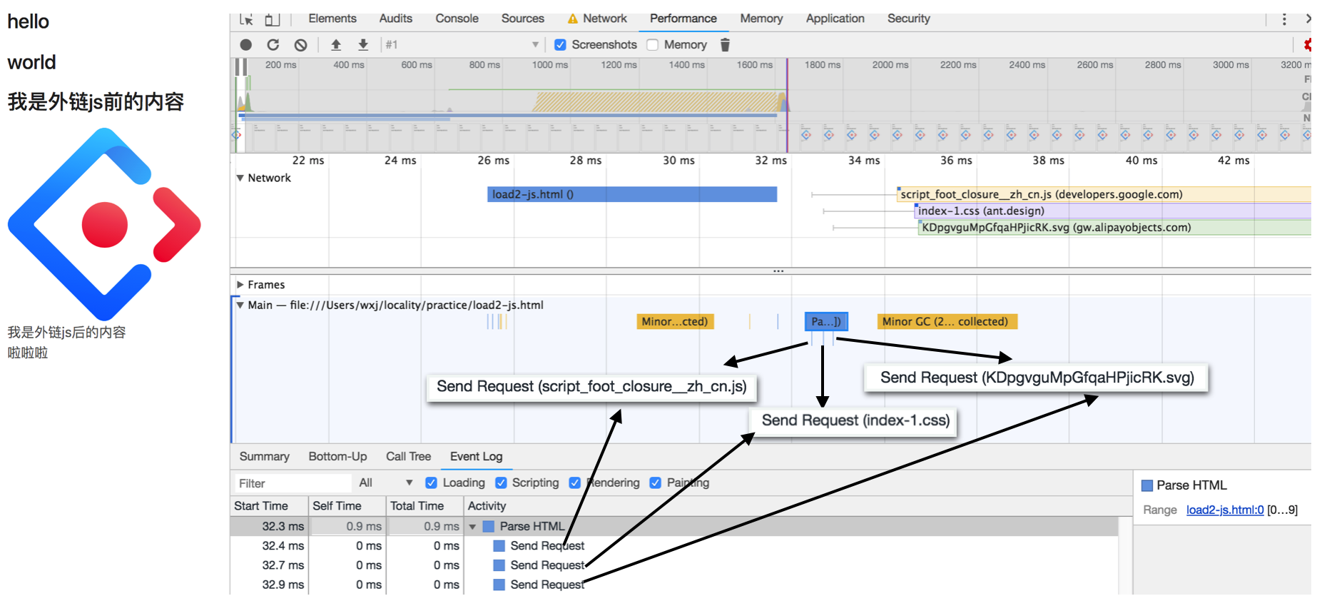 浏览器渲染机制（二）CSS/JS 阻塞 DOM 解析和渲染 · Issue #24 · LightXJ/blog · GitHub