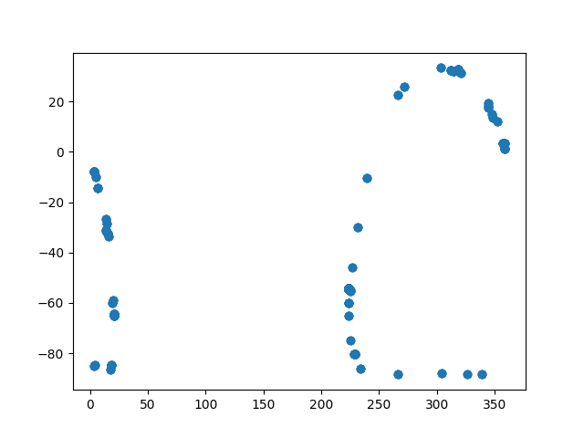 Issue with spatial constraints in Alma.query · Issue #2147 · astropy/astroquery · GitHub