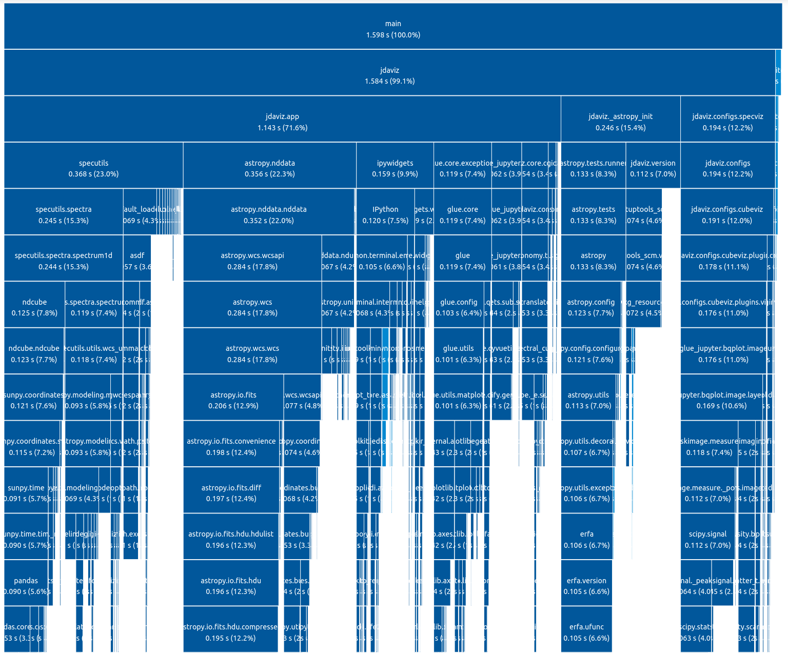 jdaviz import very slow (when not in GUI mode) · Issue #881 ...