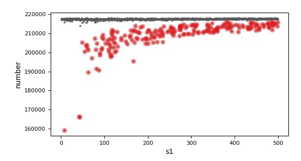 Incorrect output when resetting data on a Volume visual · Issue #1412 · vispy/vispy · GitHub