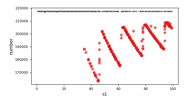 Incorrect output when resetting data on a Volume visual · Issue #1412 · vispy/vispy · GitHub