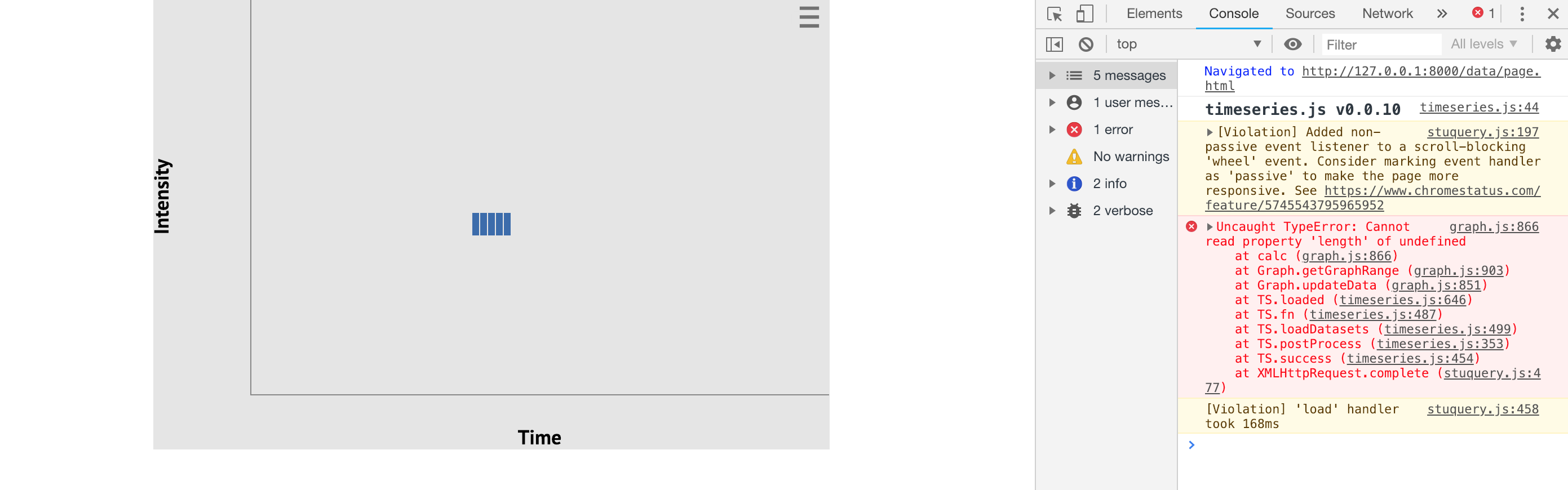Stop loading if JSON is invalid · Issue #38 · aperiosoftware/timeseries.js · GitHub