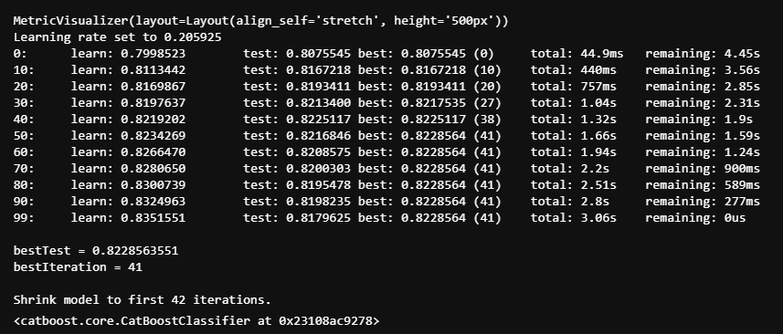 Plot = True is not working · Issue #1437 · catboost/catboost · GitHub