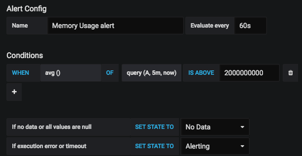 [Bug] Alerting: Alert results in NO DATA when Group By Terms Size is ...