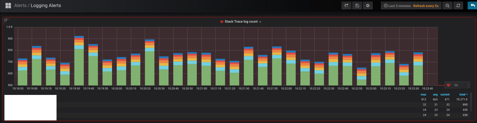 [bug] Alerting Not Firing Alert When Interval Is Set As Auto · Issue 13222 · Grafana Grafana
