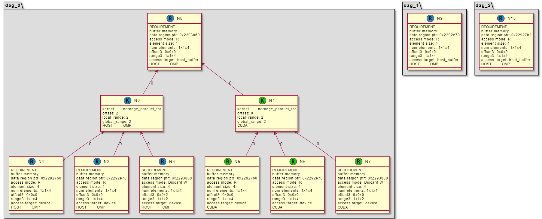 Kernel Splitting · Issue #500 · AdaptiveCpp/AdaptiveCpp · GitHub