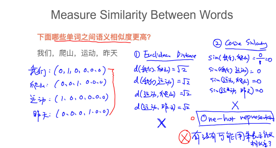 GitHub - budaLi/Jd_nlp: 贪心学院 京东nlp