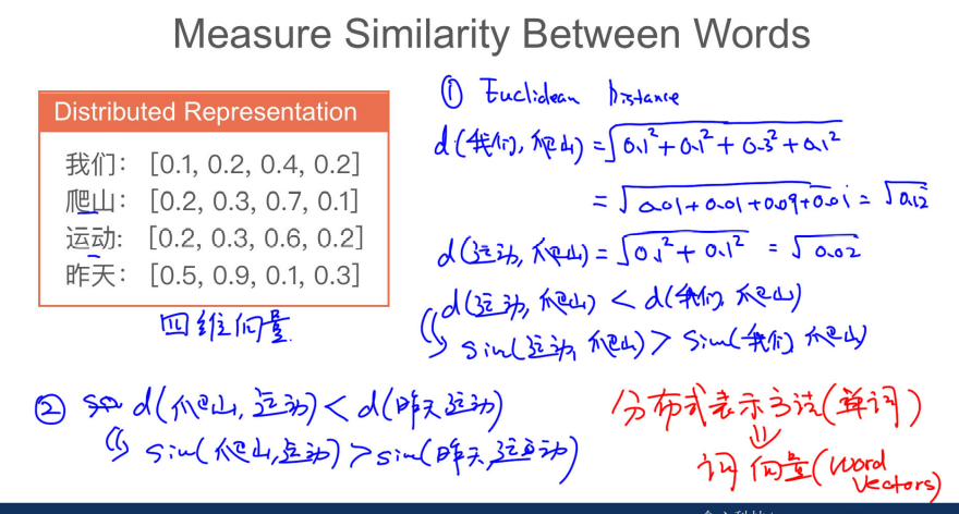 GitHub - budaLi/Jd_nlp: 贪心学院 京东nlp