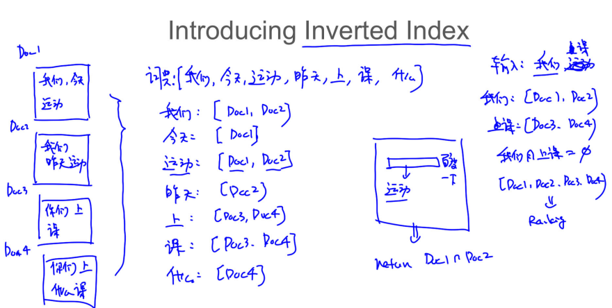 GitHub - budaLi/Jd_nlp: 贪心学院 京东nlp