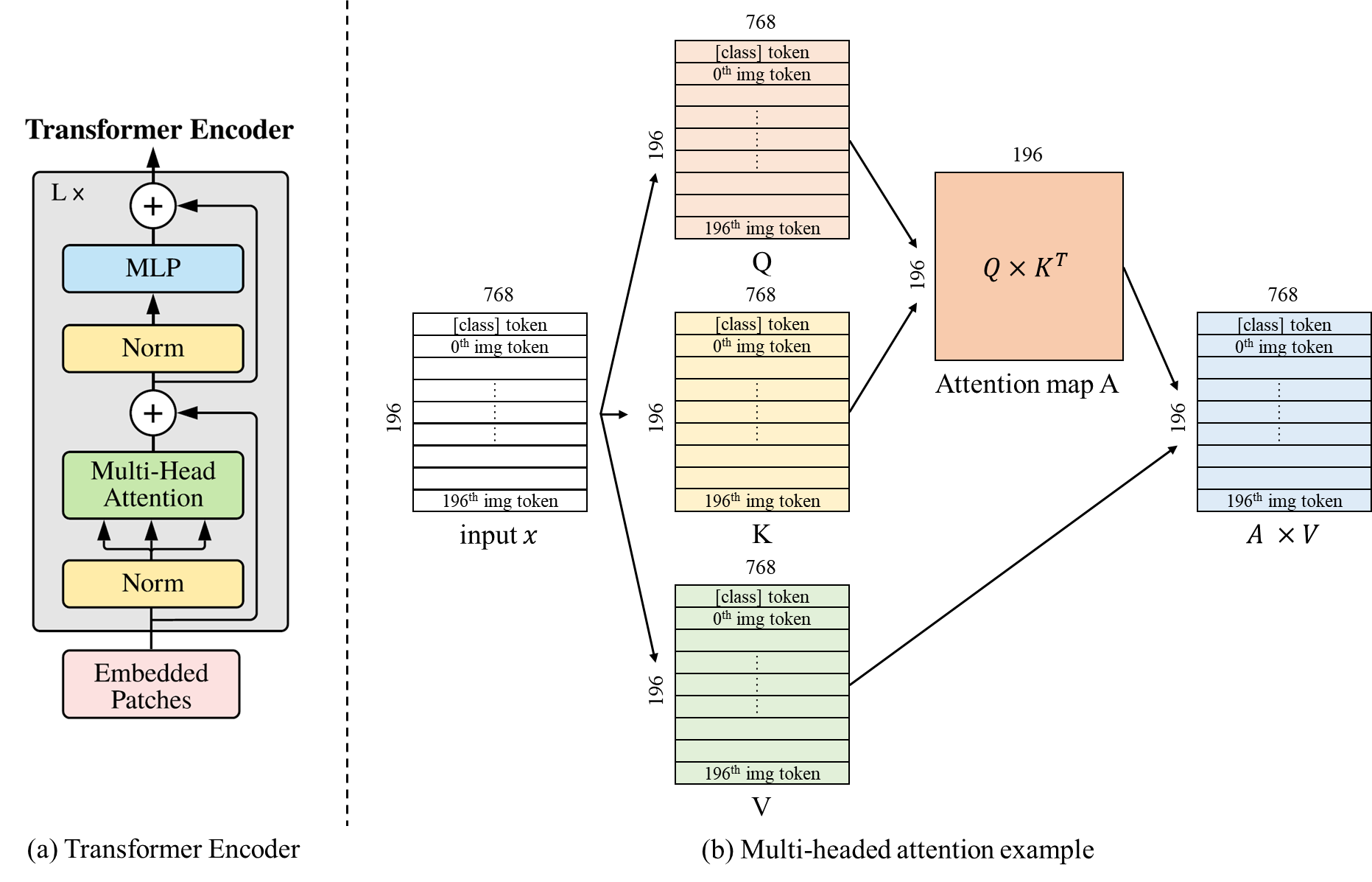 GitHub - DonggunSeo2/An-Initial-Study-of-Deep-Learning-Architecture-for ...