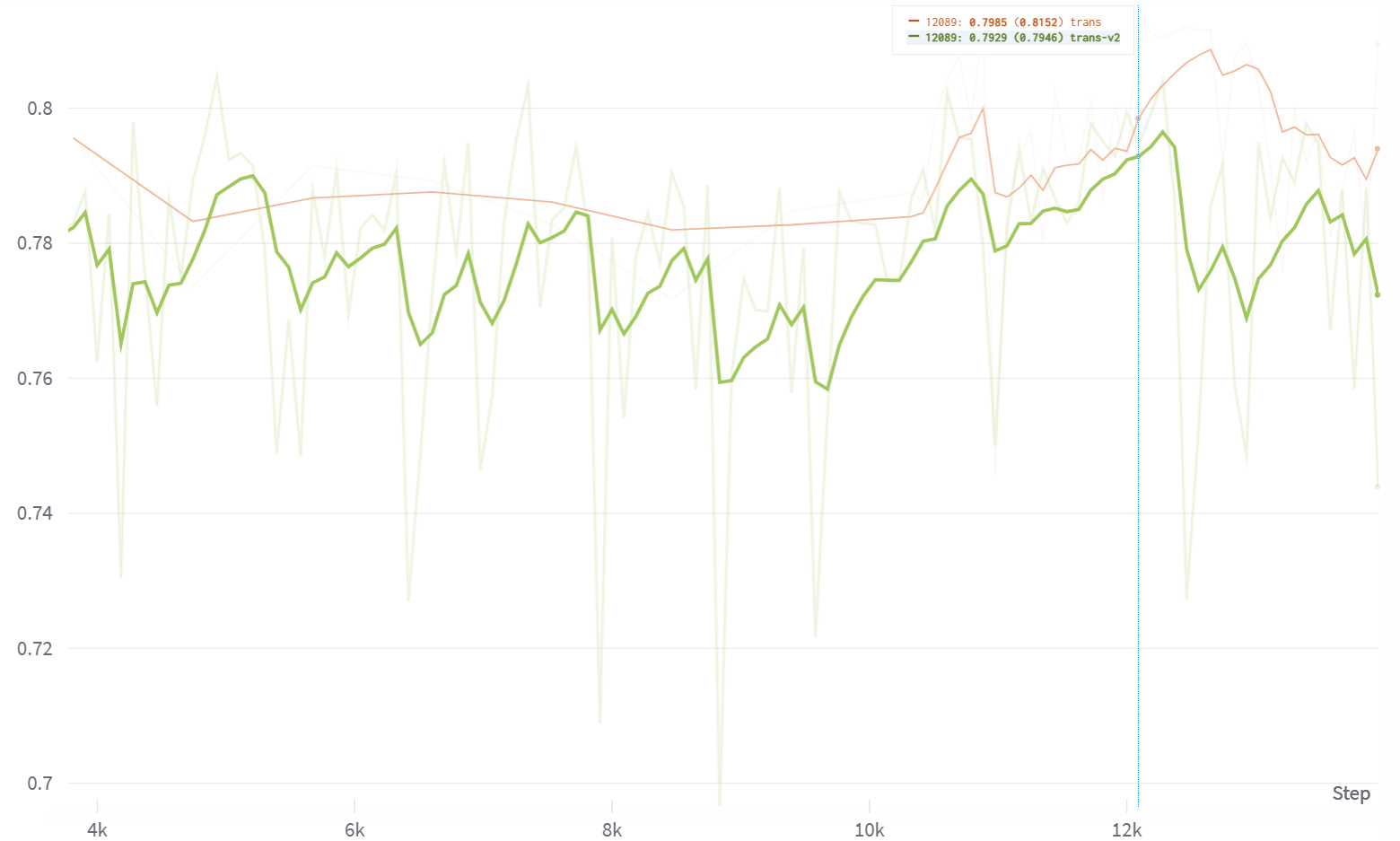 Dice score of the TransCASCADE lower than the paper in the synapse dataset · Issue #1 · SLDGroup ...