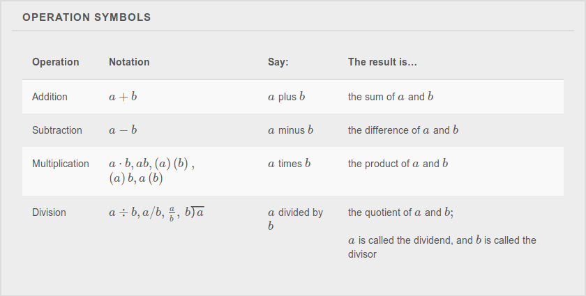 Left aligned table headers without padding · Issue #2087 · openstax/webview · GitHub