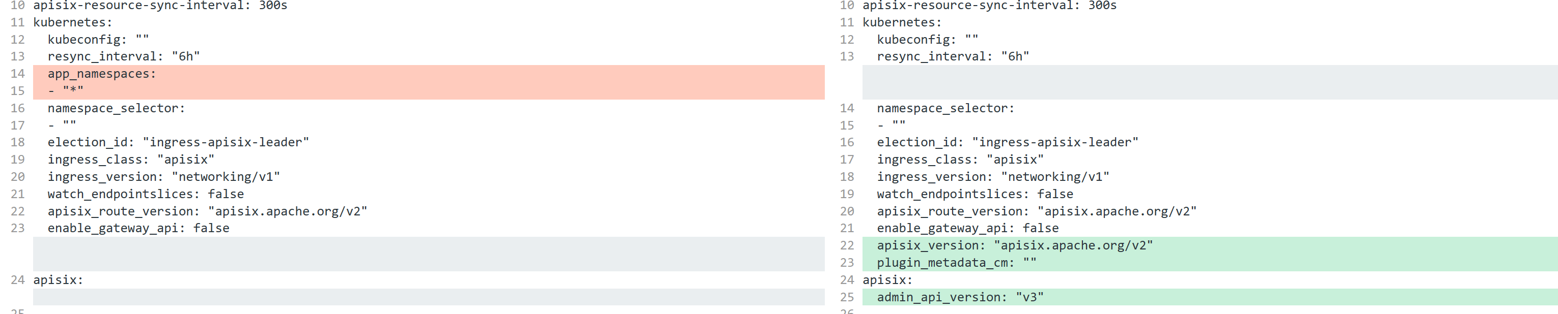 Bug Apisix Ingress Controller Has Error Fail To List Ssl · Issue 1640 · Apacheapisix 