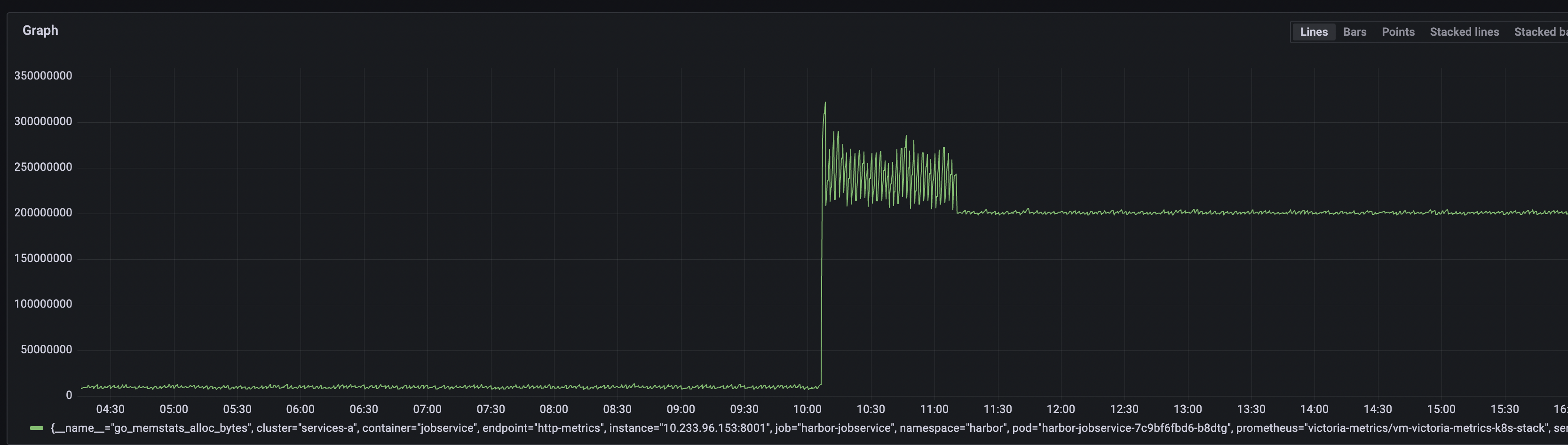GC stuck after deleting manifest · Issue #18132 · goharbor/harbor · GitHub