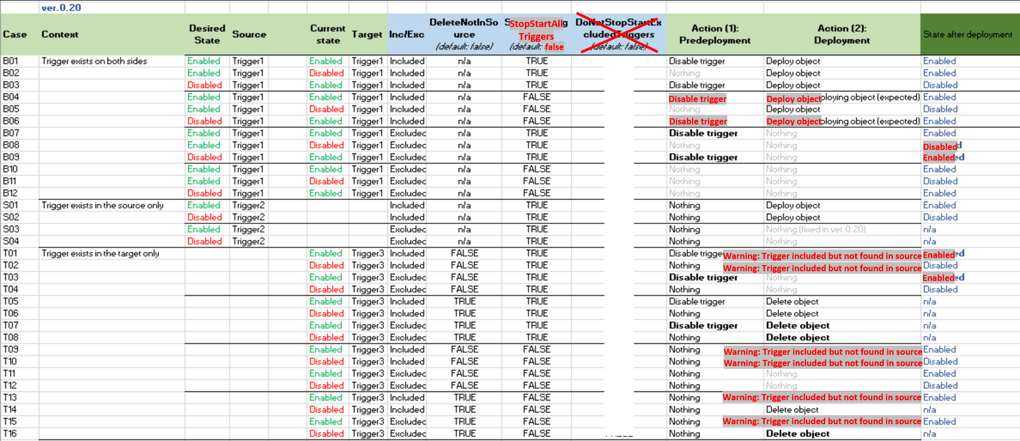 Bug Deploying Triggers That Are Started In Target Data Factory · Issue 71 · Azure Playerazure 5572