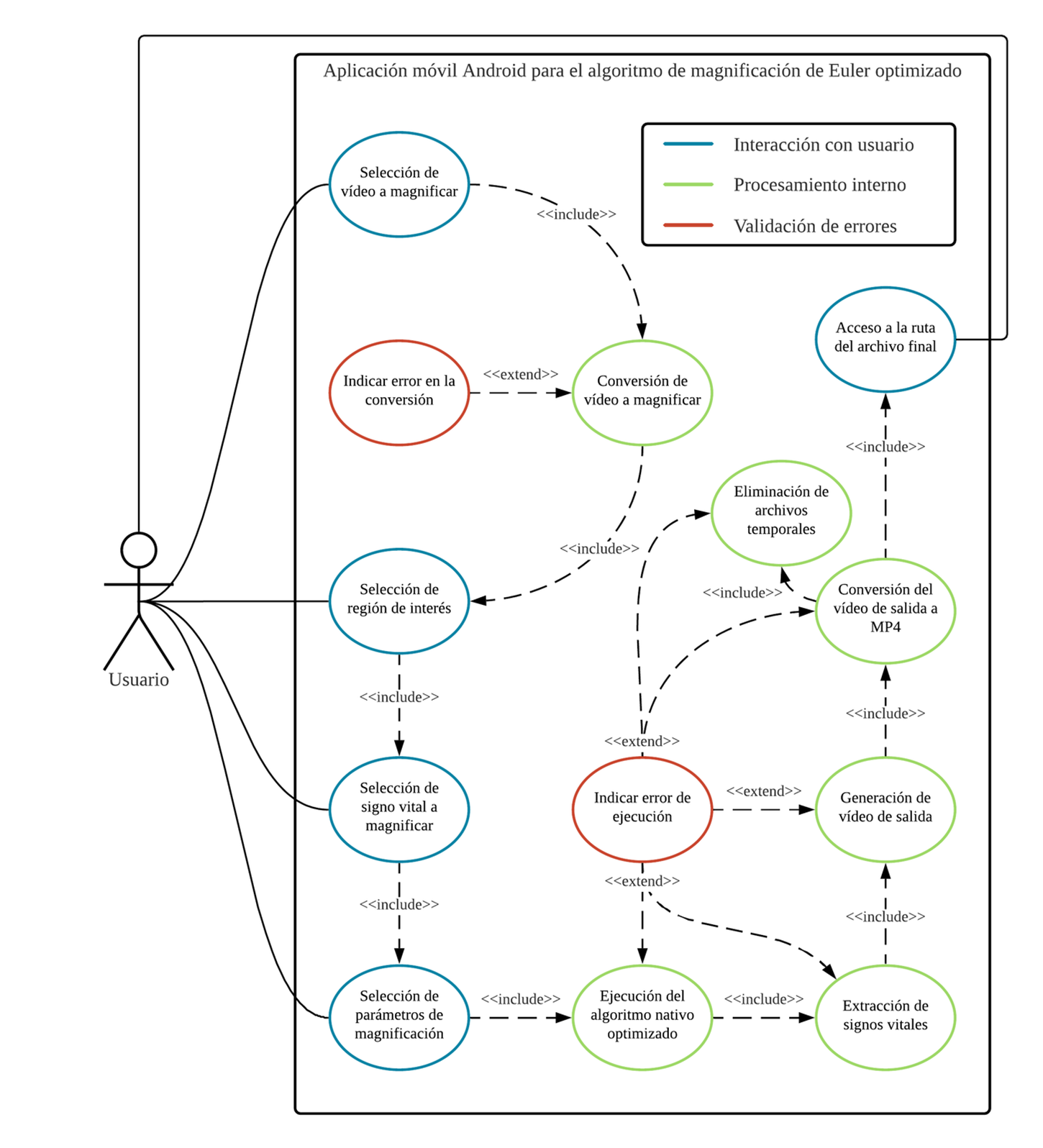 GitHub - edmobe/android-video-magnification: A native C++ Android application that implements ...