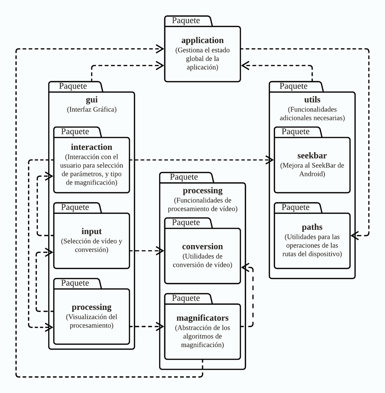 GitHub - edmobe/android-video-magnification: A native C++ Android ...