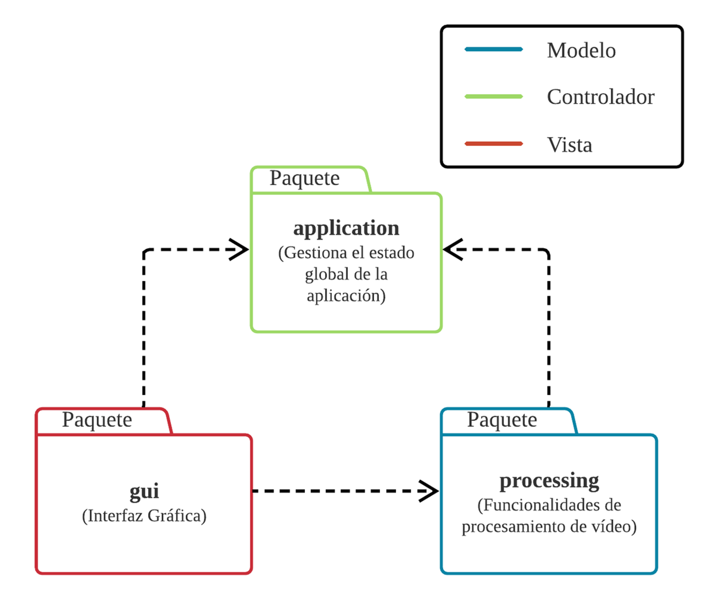 GitHub - edmobe/android-video-magnification: A native C++ Android ...