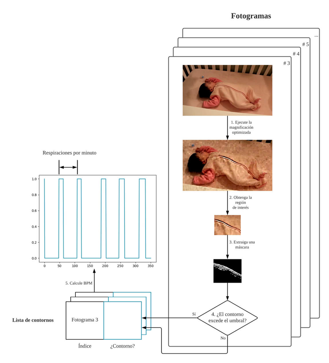 GitHub - edmobe/android-video-magnification: A native C++ Android application that implements ...