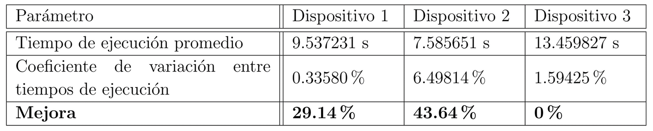 GitHub - edmobe/android-video-magnification: A native C++ Android application that implements ...