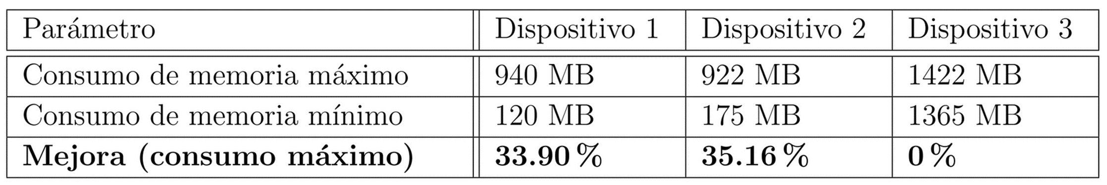 GitHub - edmobe/android-video-magnification: A native C++ Android application that implements ...